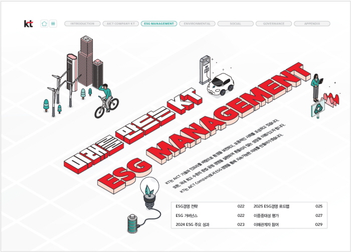 통신3사, ESG에 AI를 입히다